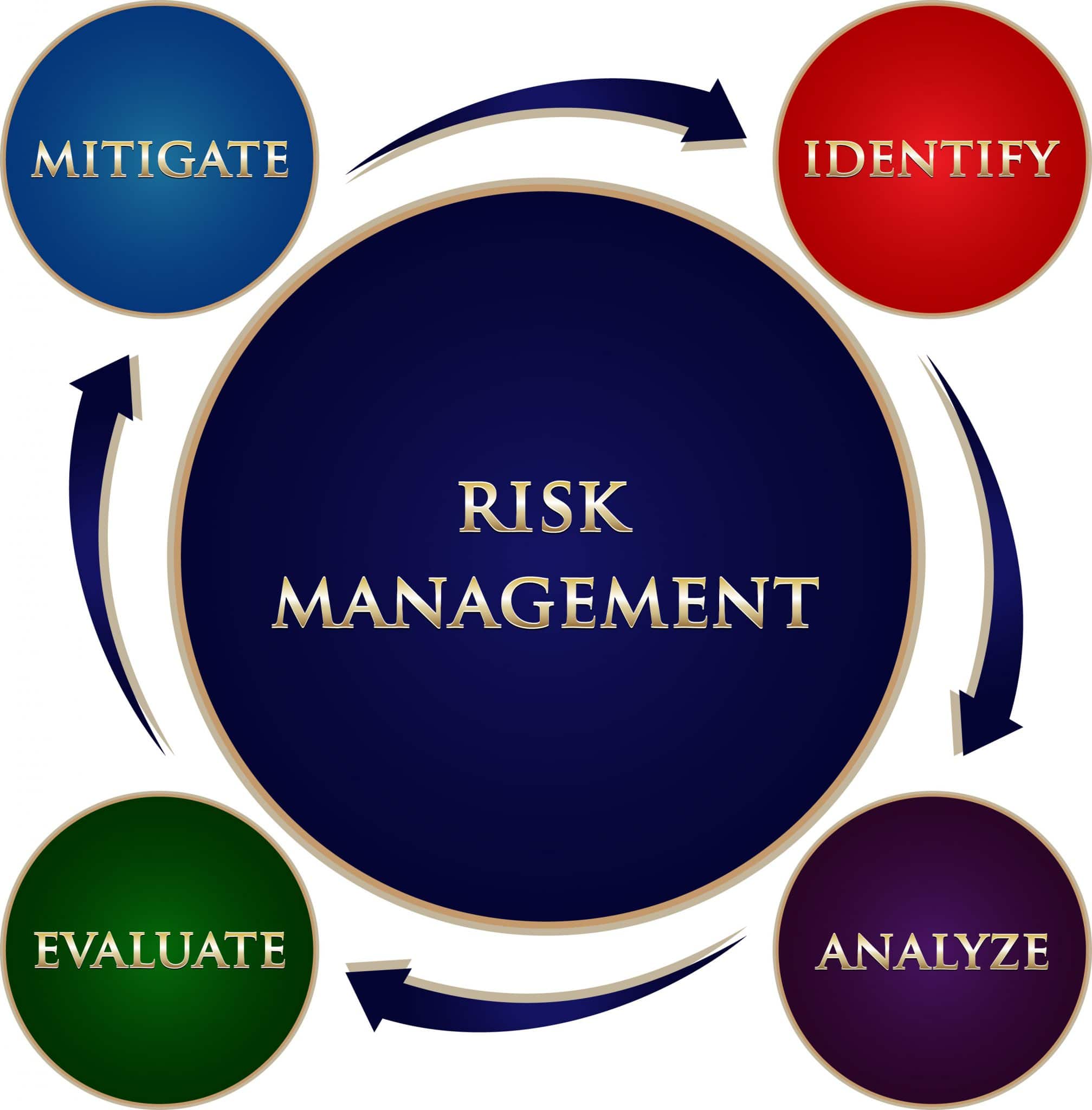 Discover How Fund Control Can Help You Mitigate Risk in Ways You Haven ...